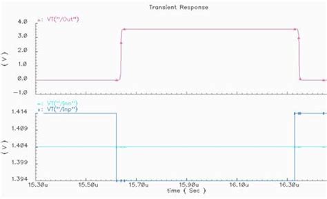 Triangular Wave Generator Circuit Download Scientific Diagram