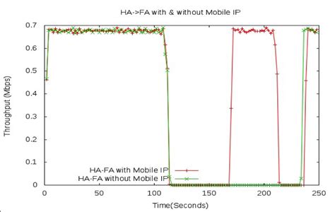 Experiment 21 Two Mobile Node Download Scientific Diagram