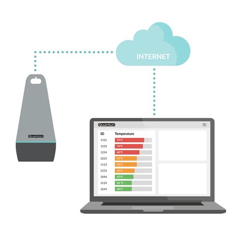 Multipoint Grain Bin Monitoring System Quanturi