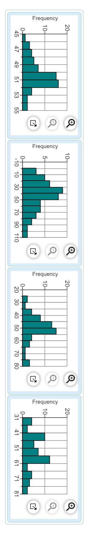 Solved Match The Histograms To The Summary Statistics