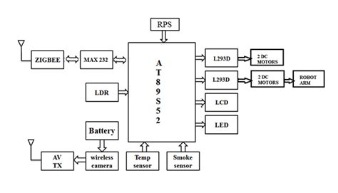 Diagram Circuit Diagram Of Zigbee Mydiagramonline