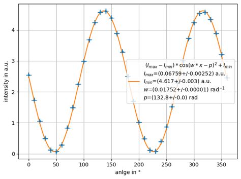Custom Fit Function — Smpl Documentation