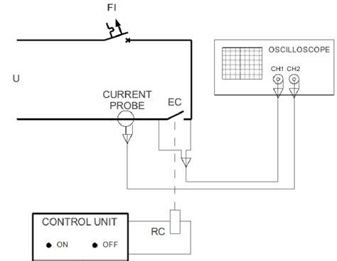 Test Circuit For Short Circuit Current Measurements EC Electrical Download Scientific