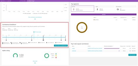 Analyze Individual User Actions — Dynatrace Docs