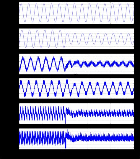 Simulation Waveforms Of The Proposed Five Level Statcom With The Download Scientific Diagram