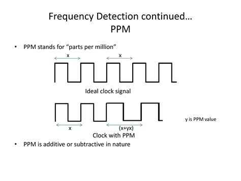 Behavioral Modeling Of Clock Data Recovery Pdf