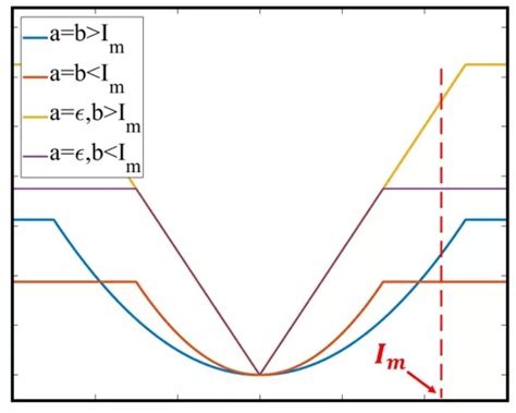 图像的平滑与锐化代码matlab 图像平滑“四合一”，结构边缘全保留 csdn博客
