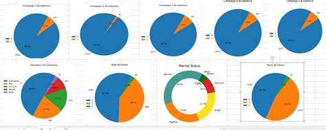 Mukkti S Bhuyan On Linkedin Dear Connections I Am Excited To Present