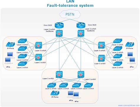 Create Professional Network Diagrams With Microsoft Word Templates