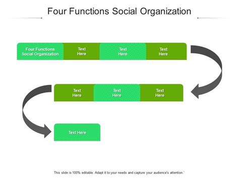 Four Functions Social Organization Ppt Powerpoint Presentation File Slides Cpb Presentation