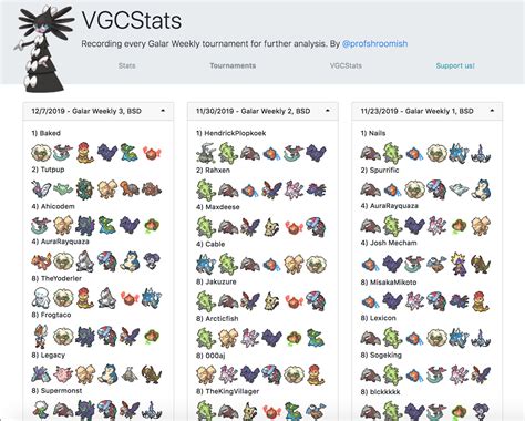 Vgc Tournament Stats On X Stats And Top 32 Teams From The 48 Off