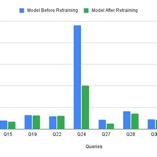 Comparison Between The Results Of The RL Model And The Online RL Model Download Scientific