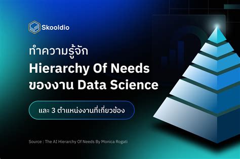 Skooldio The Data Science Hierarchy Of Needs คืออะไร