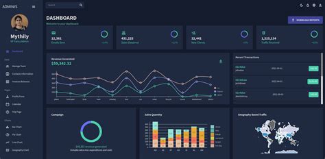 Github Mythily Muthuadmindashboardapp Fully Responsive Admin Dashboard Using React Js