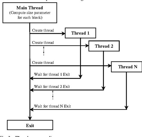 figure 1 from high performance color image processing in multicore cpu