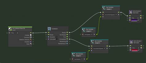 Don T Activate Collision Penalty On Boundaries Ask GameDev Tv