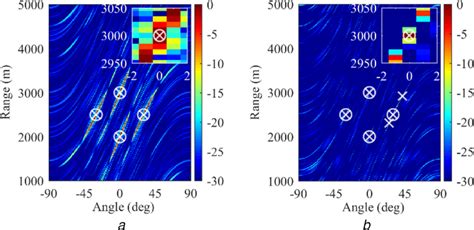 Imaging Results Of The Linear Fda Radar A Nmf B Srap Download