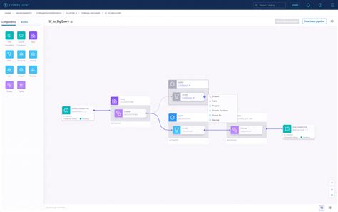 Confluent Allows Developers To Quickly Build And Deploy Streaming Data Pipelines Techx Media