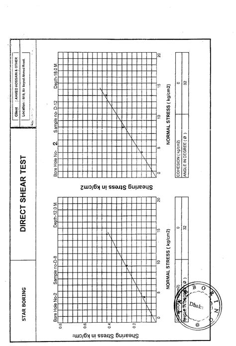Soil Test Report Sample By Professional Soil Test Company PDF