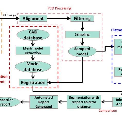 8 Inspection System Software Module Concept 2 Schematic Procedure Download Scientific Diagram