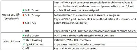 How To Set Up Telstra Smart Modem Gen2 For Nbn Hfc Tpg Support