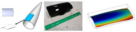 Measurement Of Mid Spatial Frequency Errors On Freeform Optics Using