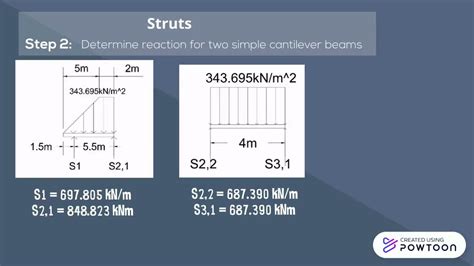 Foundation Mathcad Youtube