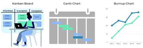 Complete Guide To Agile Project Management Projects Pivot