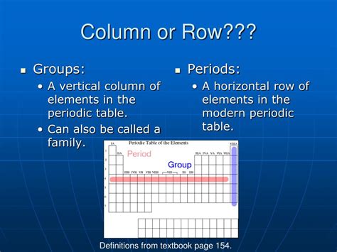 ppt the periodic table of elements powerpoint presentation free