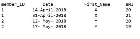 Sql Insert Into Another Table After Fetching Latest Date And And