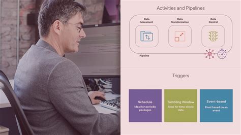 Online Course Optimize Data Pipelines With Azure Services From Pluralsight Class Central