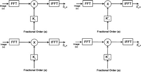 Calculation Of Fractional Order Partial Differences Download