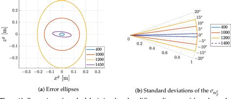 Figure 18 From Analytical Models For Pose Estimate Variance Of Planar Fiducial Markers For