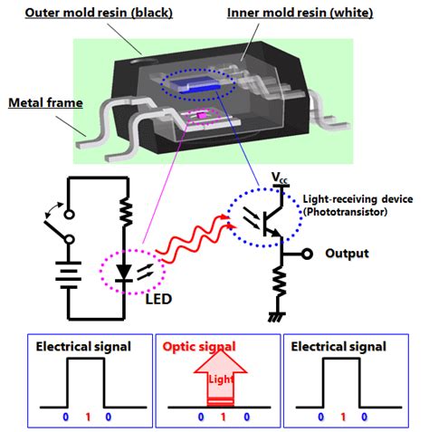 Basic Components Optocouplers Powers Wiki