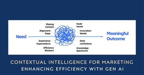 5th Edition Contextual Intelligence Enhancing Marketing Efficiency