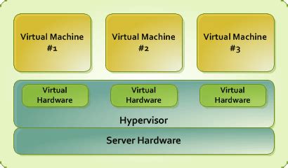 What Is The Difference Between OpenVZ 6 And OpenVZ 7