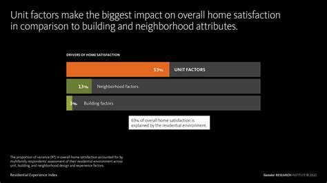 5 Ways To Rethink The Future Of Residential Development And Design
