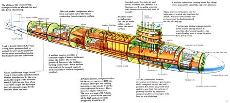 Seawolf Class Submarine Layout Sekabank