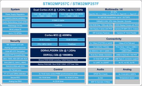 Stm32mp25 Microprocessor Stm32mpu