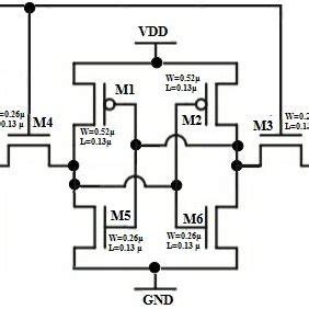 Standard 6T SRAM Cell A 6T SRAM Cell Working In Standard 6T SRAM Download Scientific Diagram