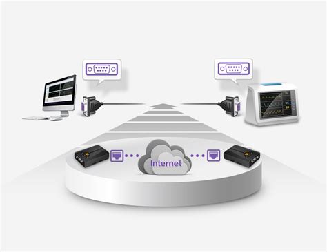 Serial Networking Solution Features