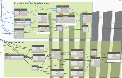 Dynamo Graph Groups Evaluating Projected Data Top Opening Based On