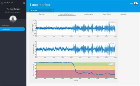 Pid Monitor Pid