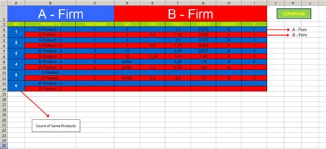 Excel Product Comparison New Ideas For Computer And Software