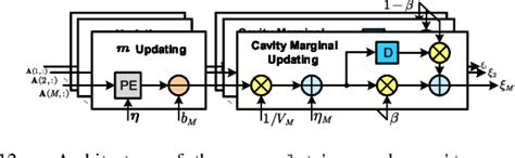 Figure 12 From An Efficient Approximate Expectation Propagation