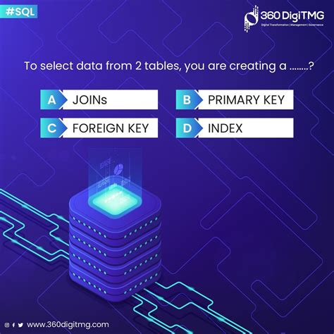 360digitmg malaysia on linkedin sql databasemanagement querylanguage mysql database…