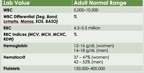 Lab Value Interpretation Peds Beyond Flashcards Quizlet