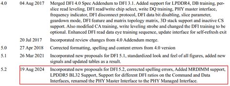 Ddr Dfi 5 2 协议接口学习梳理笔记01 Lpddr6 Lpddr5技术 Csdn专栏