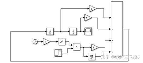 Matlab的simulink常用模块（四） 知乎
