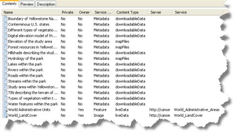 A Quick Tour Of Managing Published Metadata Documents—arcmap